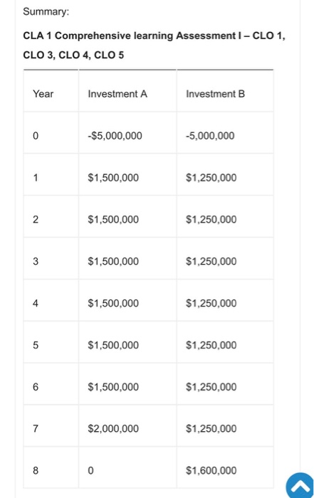 Summary: CLA 1 Comprehensive learning Assessment | Chegg.com
