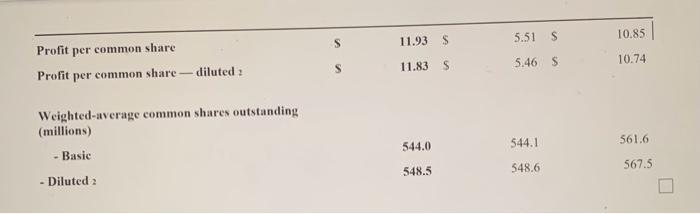 Solved STATEMENT 1 Caterpillar Inc. Consolidated Results of | Chegg.com