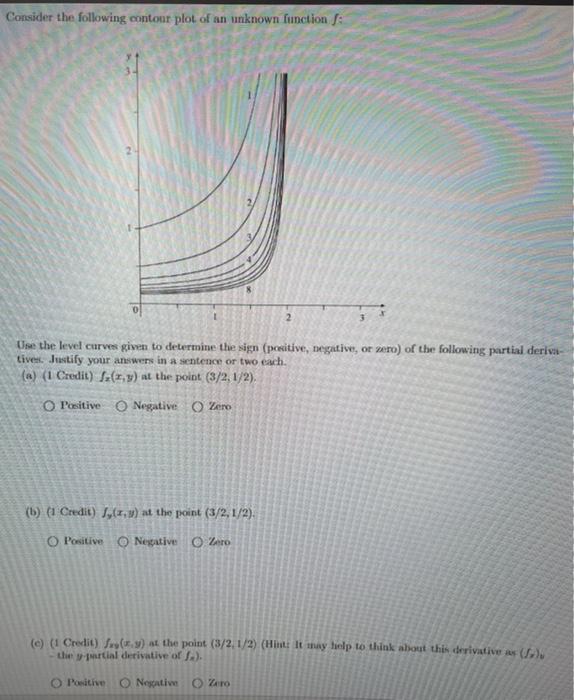 Solved Consider the following contour plot of an unknown | Chegg.com
