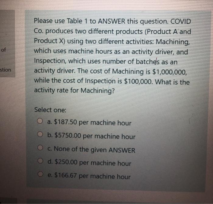 Solved Table 1 The activity drivers are used as follows: | Chegg.com