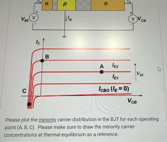 Solved 5a. (4 pts) For an npn BJT, the doping level in the | Chegg.com