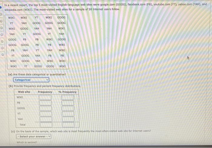 Solved In a recent report, the top 5 most-visited | Chegg.com