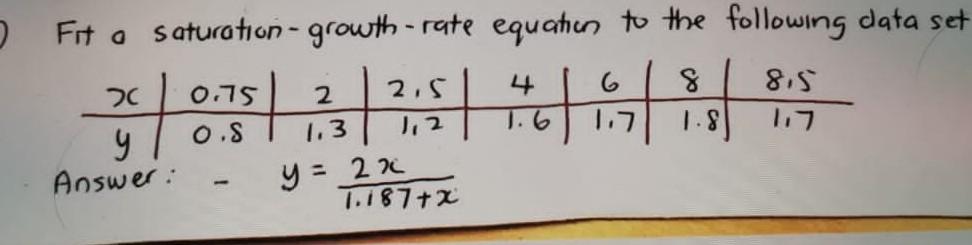 Solved Fit a saturation-growth-rate equation to the | Chegg.com