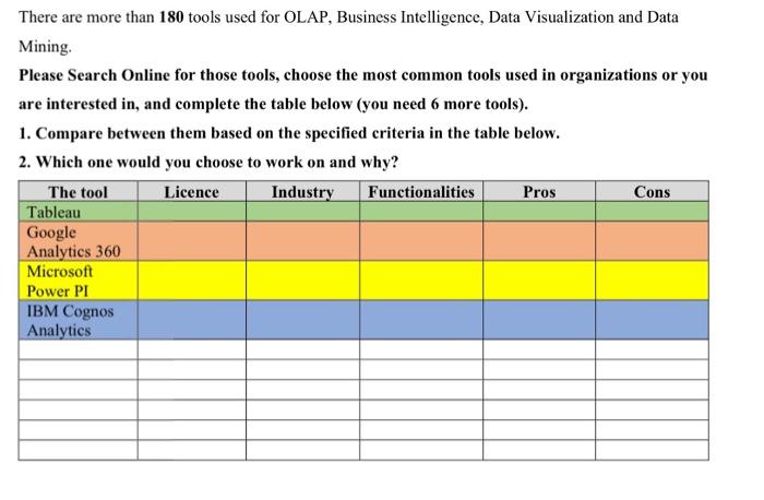 Solved There are more than 180 tools used for OLAP, Business | Chegg.com