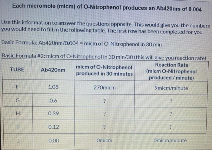 Solved Each micromole (micm) of O-Nitrophenol produces an | Chegg.com
