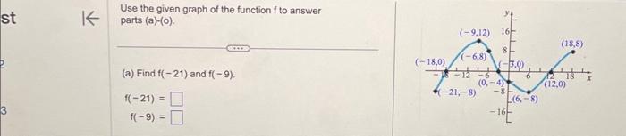 Solved Use the given graph of the function f to answer parts | Chegg.com