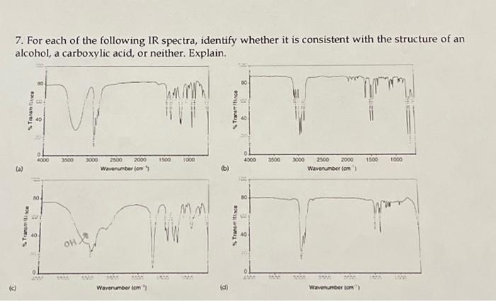 Solved 7. For each of the following IR spectra, identify | Chegg.com