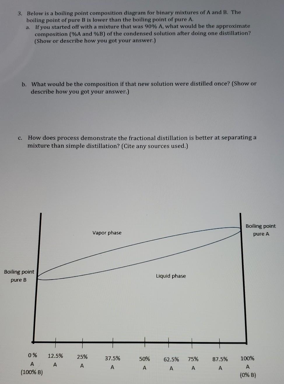 Solved 3. Below is a boiling point composition diagram for | Chegg.com