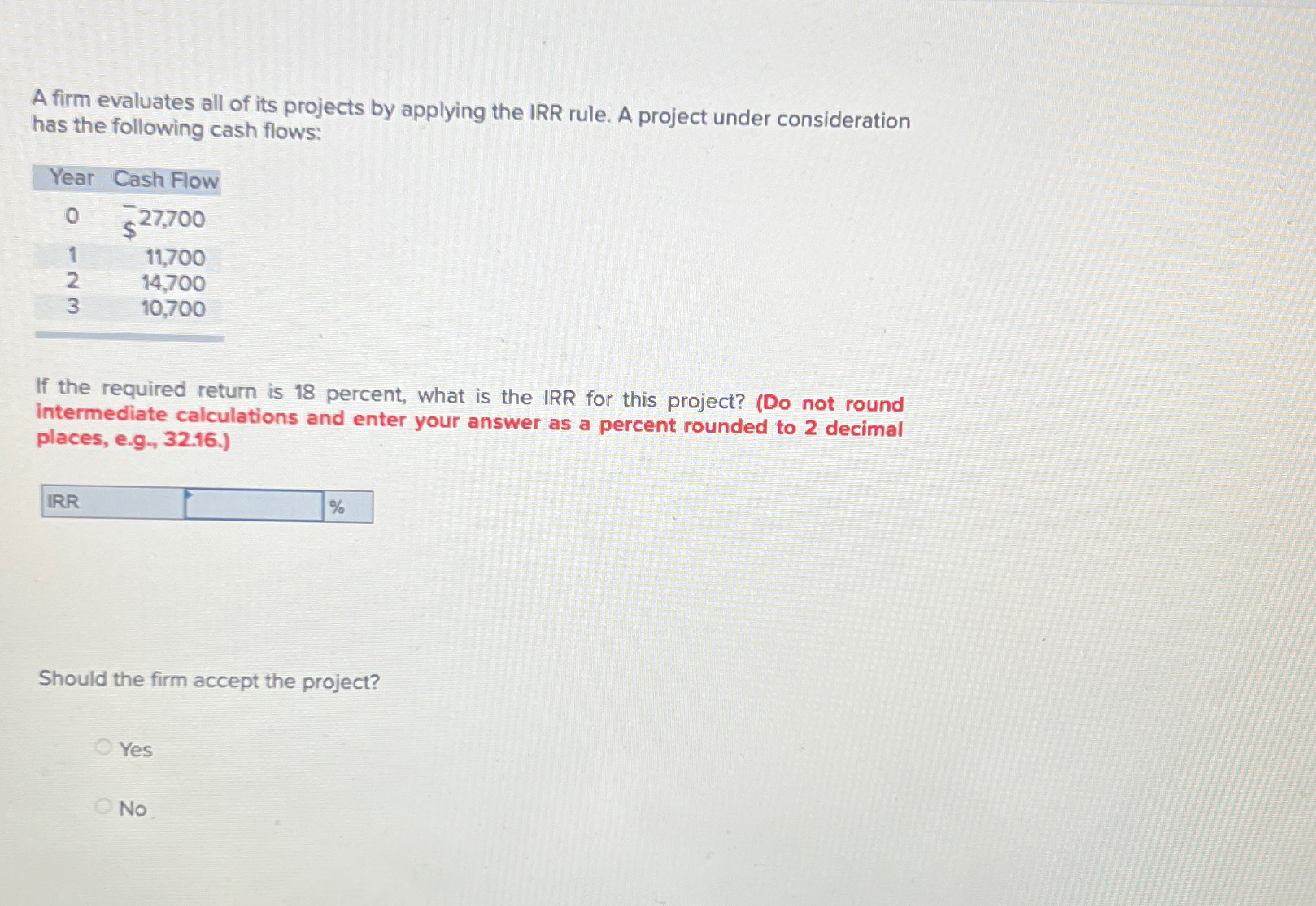 Solved A firm evaluates all of its projects by applying the | Chegg.com