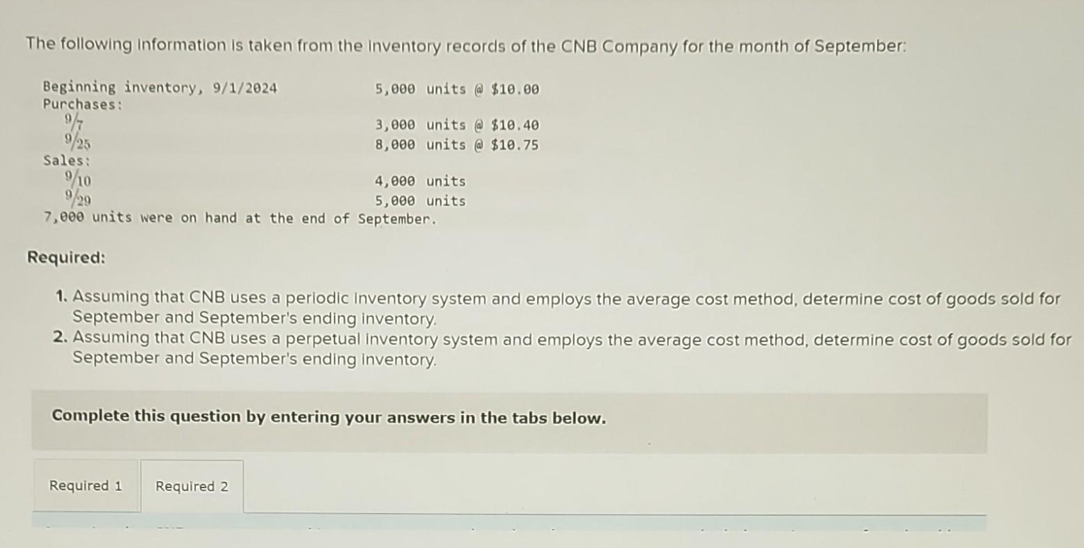 Solved The following information is taken from the inventory | Chegg.com