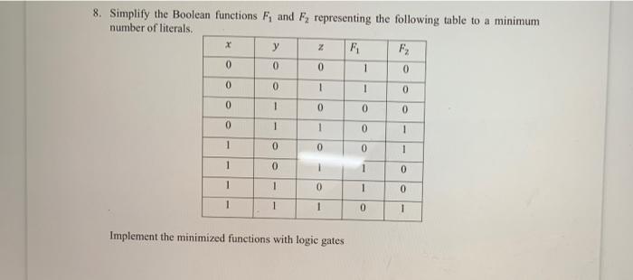 Solved 8. Simplify the Boolean functions F1 and F2 | Chegg.com