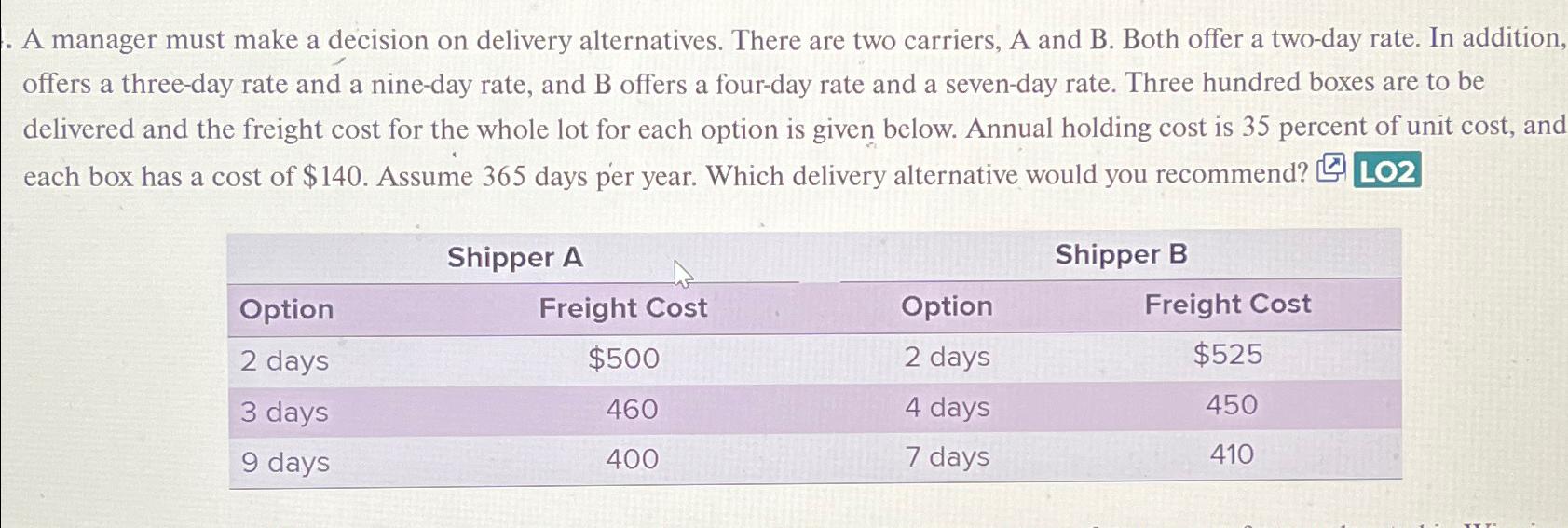 Solved A manager must make a decision on delivery | Chegg.com