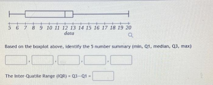 Solved Based on the boxplot above, identify the 5 number | Chegg.com