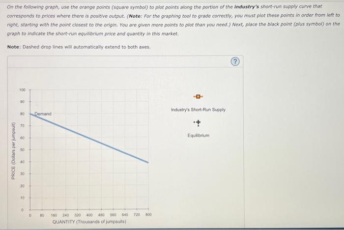 Solved 6. Deriving the short-run supply curve The following | Chegg.com