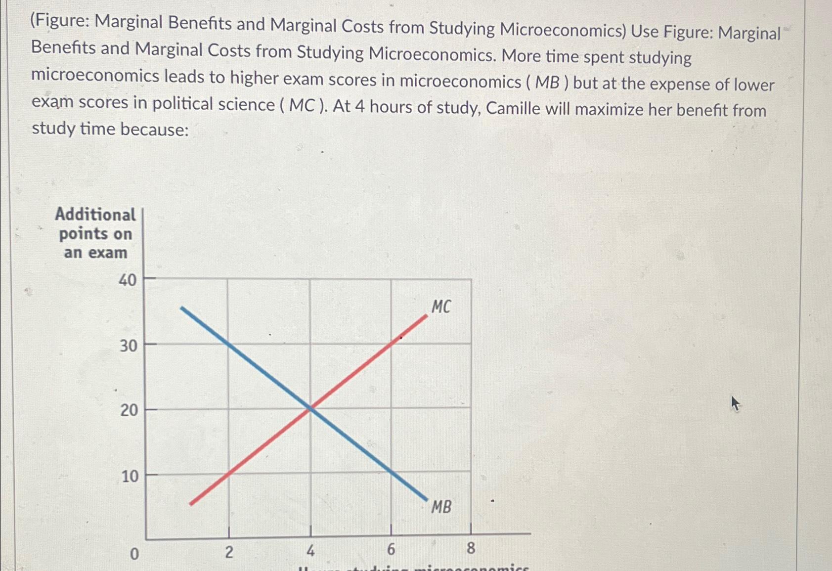 Solved (Figure: Marginal Benefits and Marginal Costs from | Chegg.com