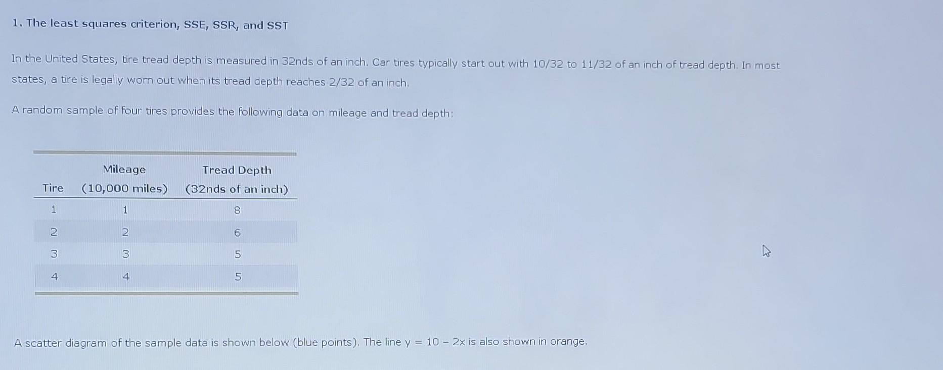 Solved 1 The Least Squares Criterion Sse Ssr And Sst In
