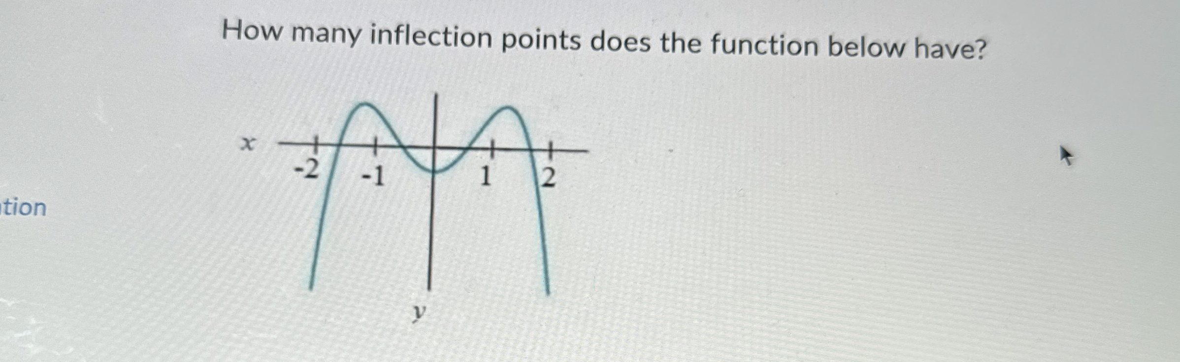 Solved How many inflection points does the function below | Chegg.com
