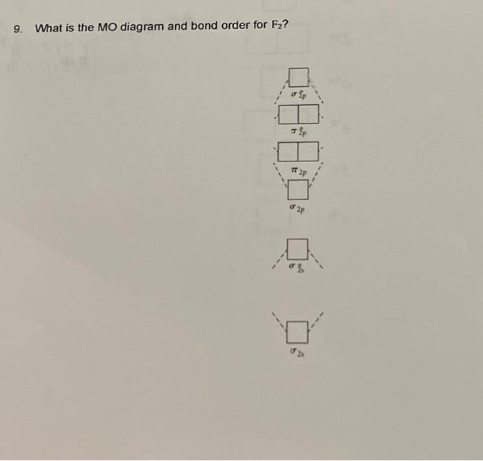 Solved 9. What is the MO diagram and bond order for F2? Lp | Chegg.com