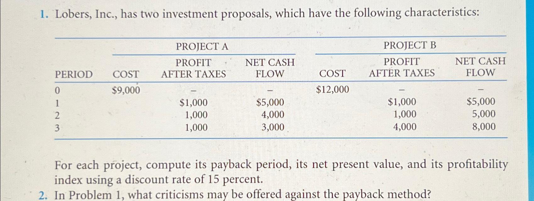 Solved Lobers, Inc., has two investment proposals, which | Chegg.com