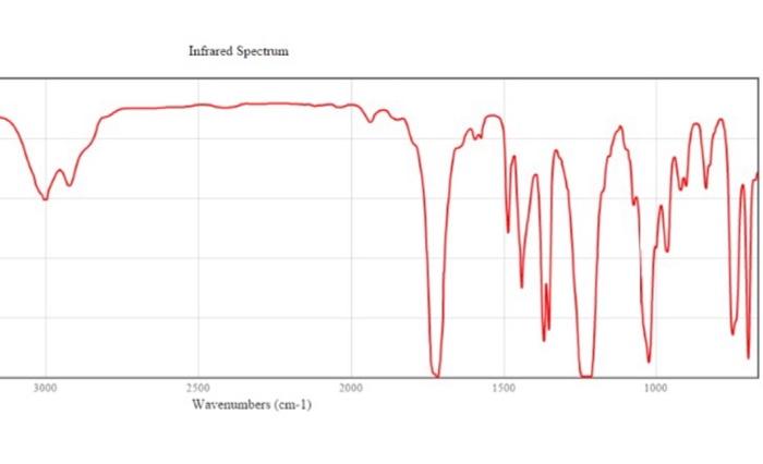Solved label and give the structure of the IR product and | Chegg.com