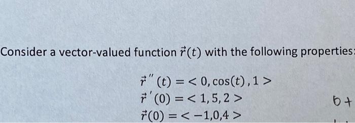 Solved Consider a vector-valued function r(t) with the | Chegg.com