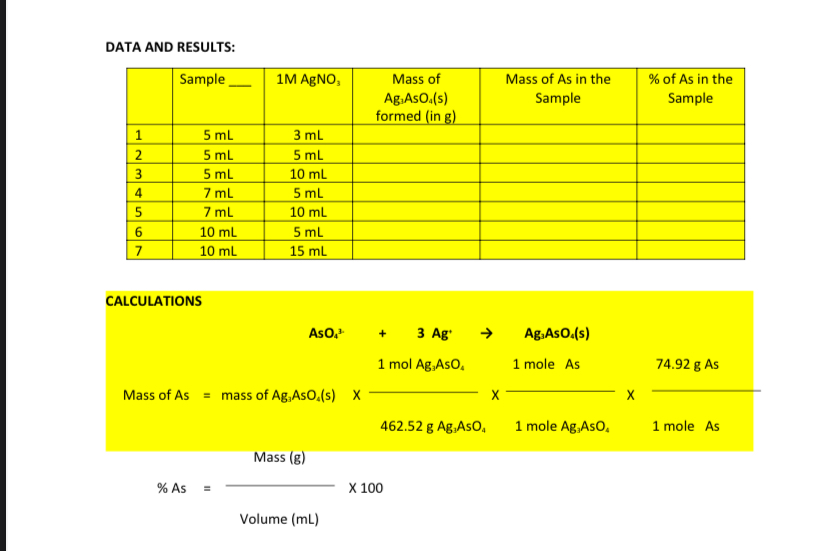 DATA AND RESULTS:\table[[,Sample,1MAgNO3,\table[[Mass | Chegg.com