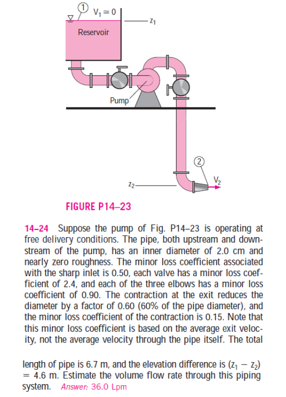 Solved FIGURE P14-2314-24 ﻿Suppose the pump of Fig. P14-23 | Chegg.com