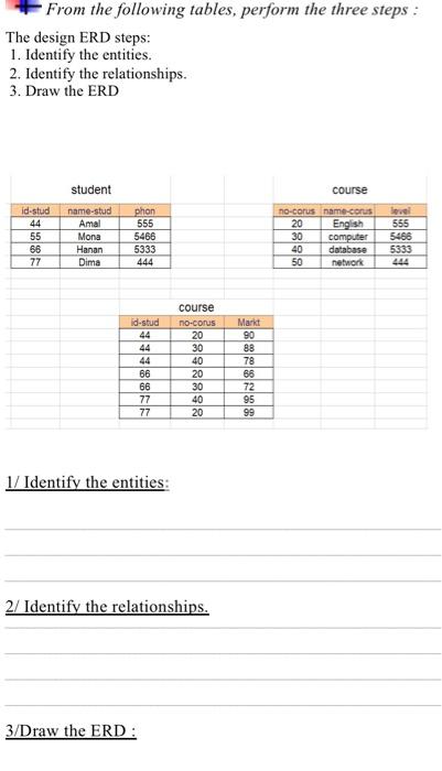 Solved From the following tables, perform the three steps: | Chegg.com