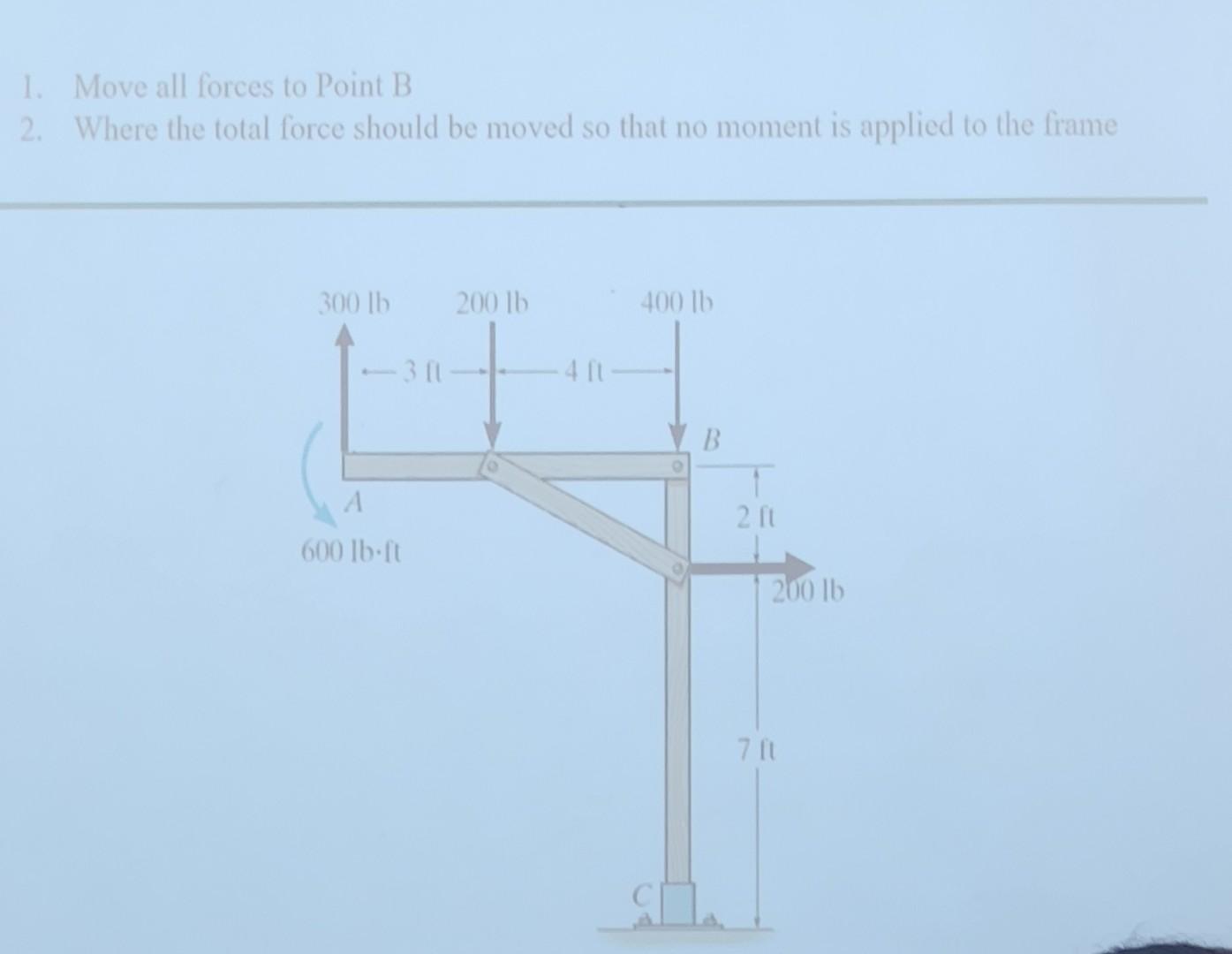 Solved 1. Move all forces to Point B 2. Where the total | Chegg.com