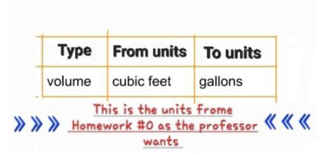 Solved Homework #3 - Unit Conversion Program Flowchart File | Chegg.com