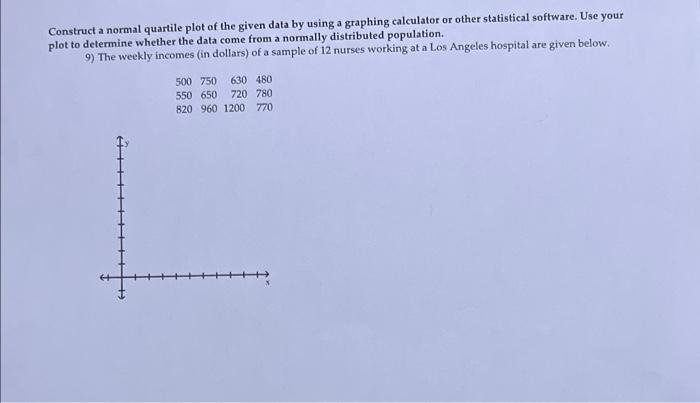 Solved Construct a normal quartile plot of the given data by | Chegg.com