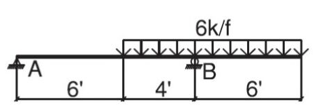 Solved 1. ﻿Draw the given beam with loads and allot space | Chegg.com
