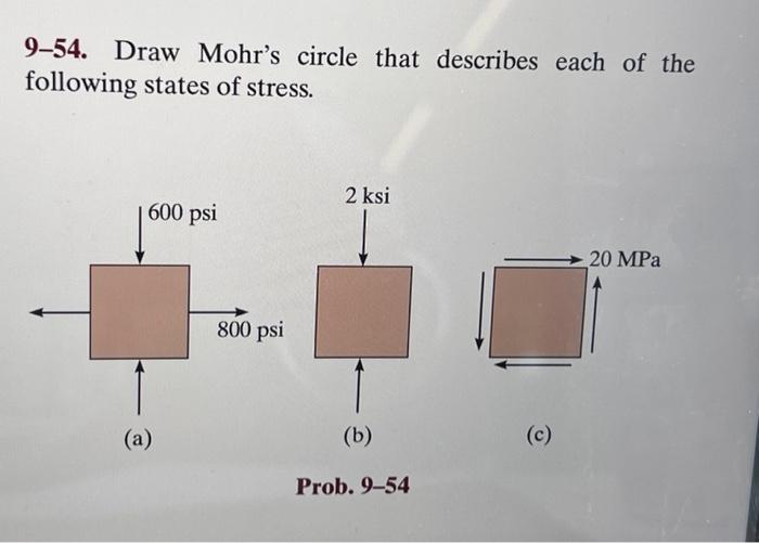 Solved 9-54. Draw Mohr's circle that describes each of the | Chegg.com