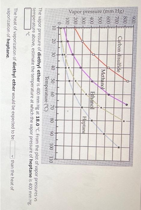 Solved temperature above, estimate the temperature at which | Chegg.com