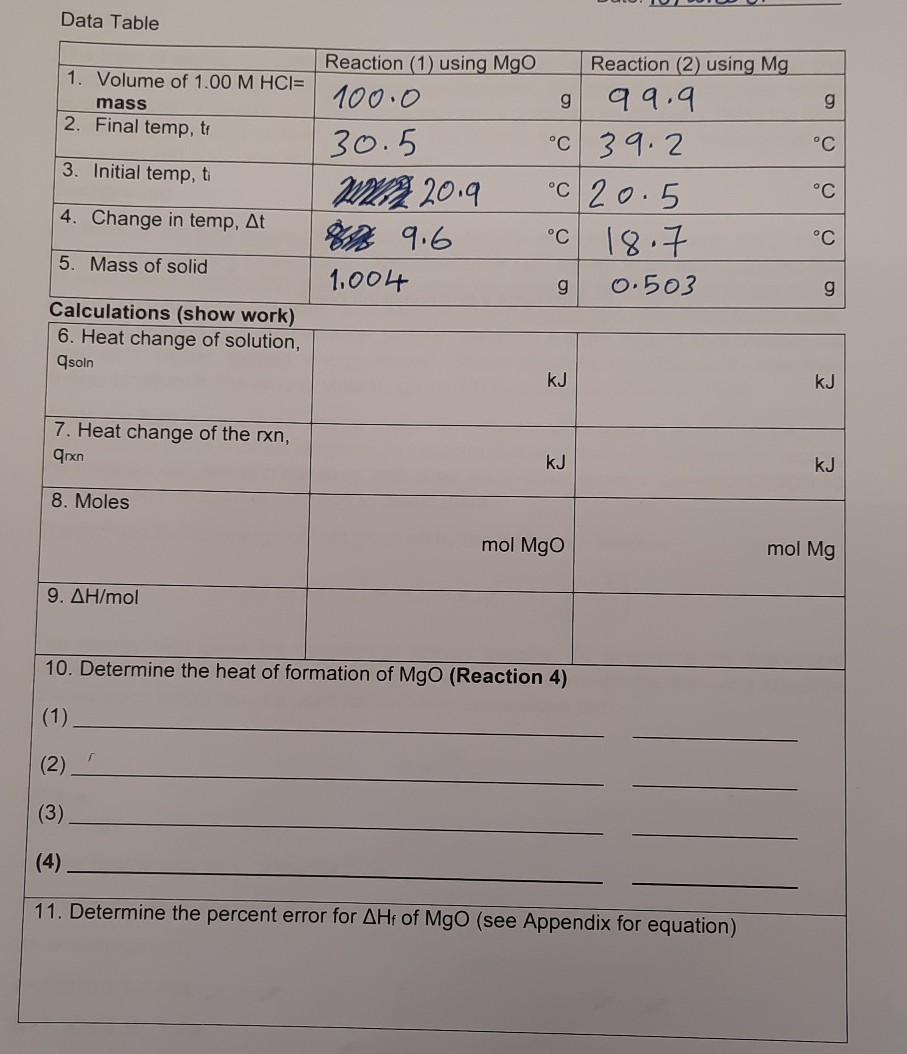 Solved Data Table 1. Volume of 1.00 M HCI= mass 2. Final | Chegg.com