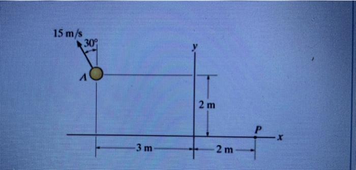 Solved The 2-kg particle A has the velocity shown. (Figure | Chegg.com
