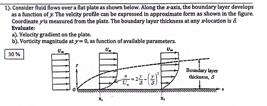 Solved Consider fluid flows over a flat plate as shown | Chegg.com