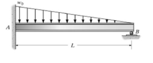 Solved Determine the support responses for the beam fixed at | Chegg.com