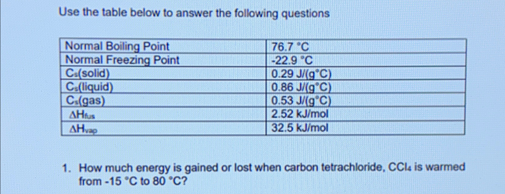 Solved Use the table below to answer the following | Chegg.com