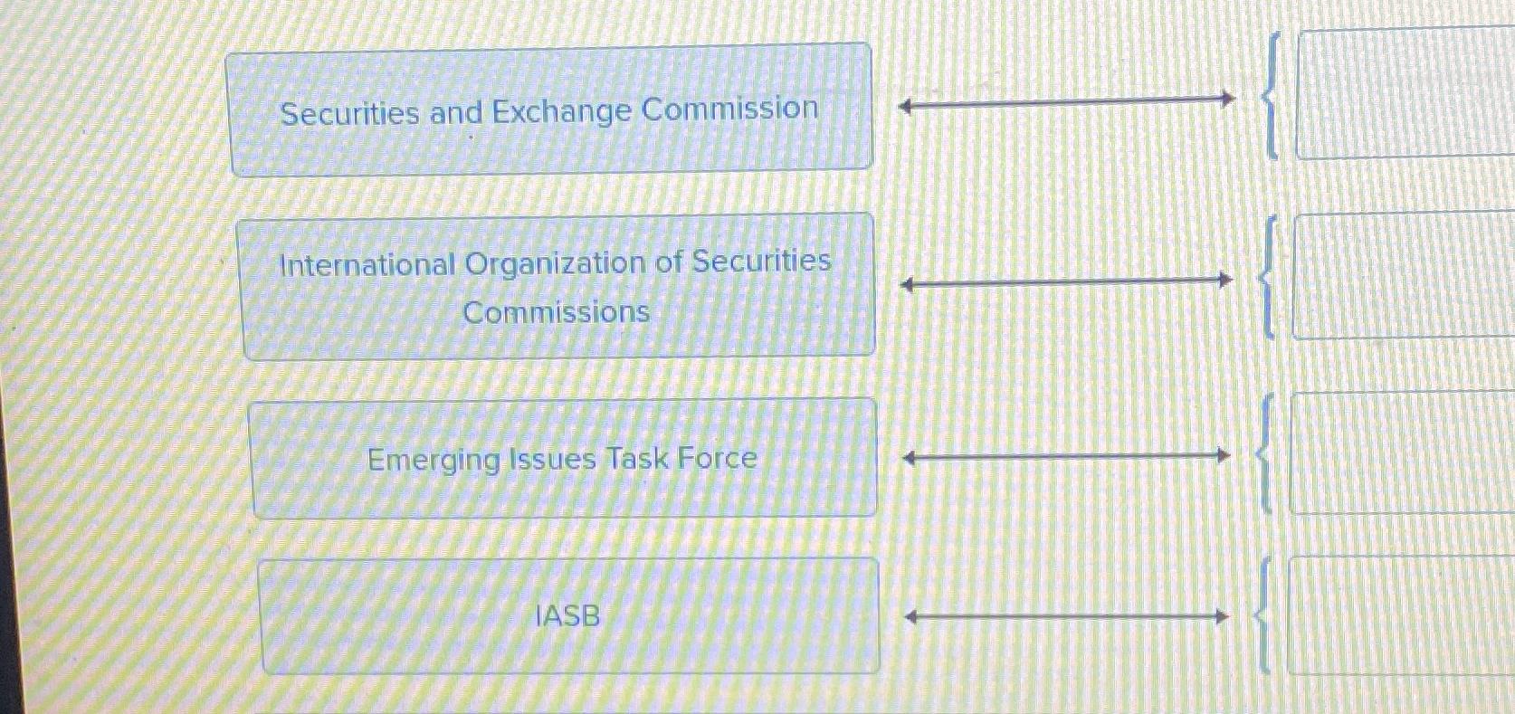 Solved Securities and Exchange CommissionInternational | Chegg.com