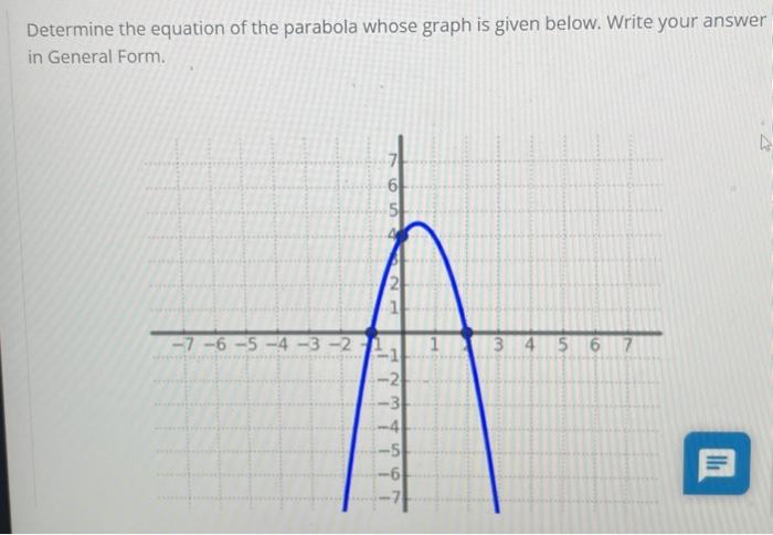 Solved Determine the equation of the parabola whose graph is | Chegg.com