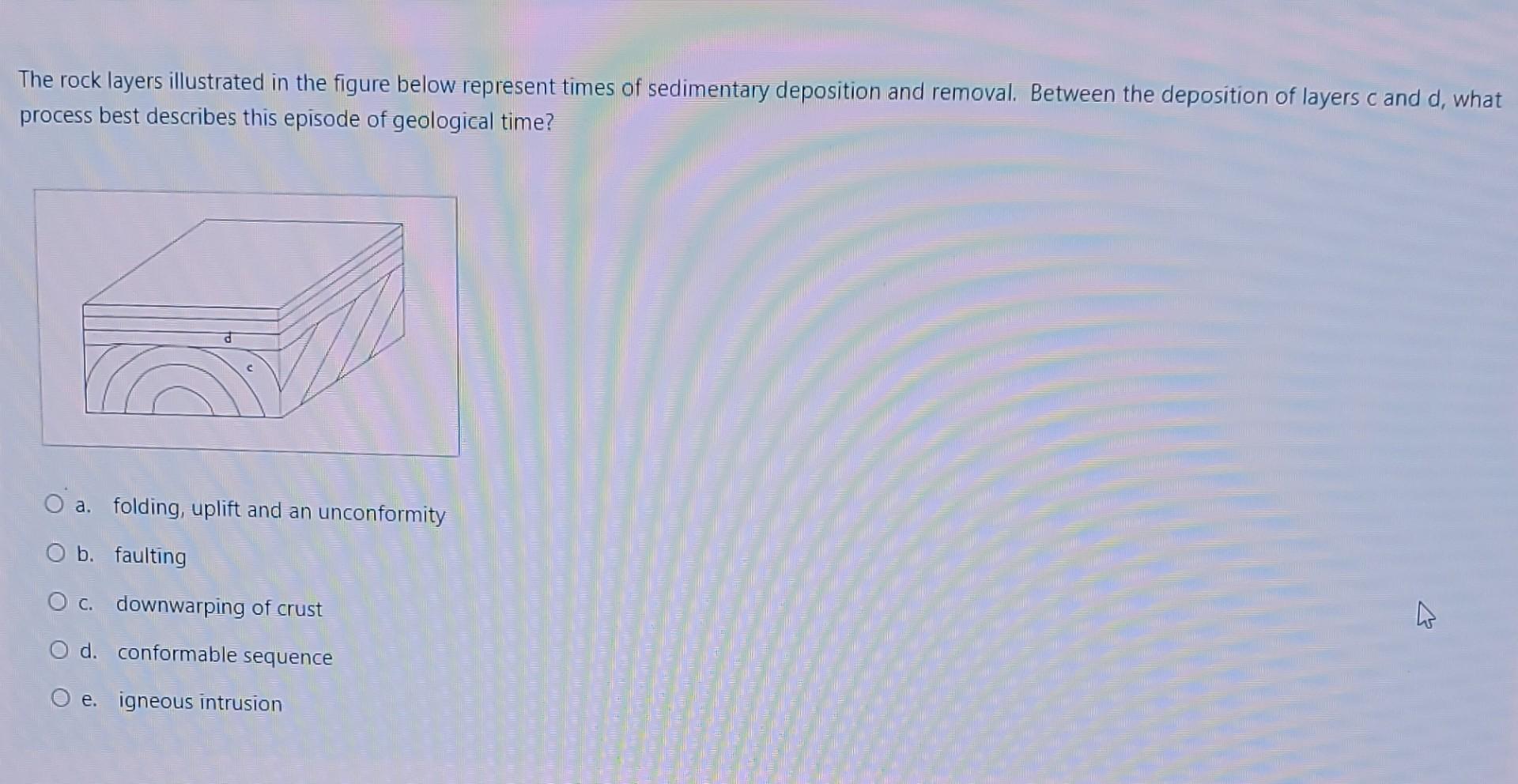 Solved The rock layers illustrated in the figure below | Chegg.com