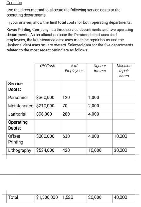 Solved Question Use the direct method to allocate the | Chegg.com