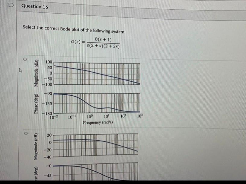 Solved Question 16 Select the correct Bode plot of the | Chegg.com