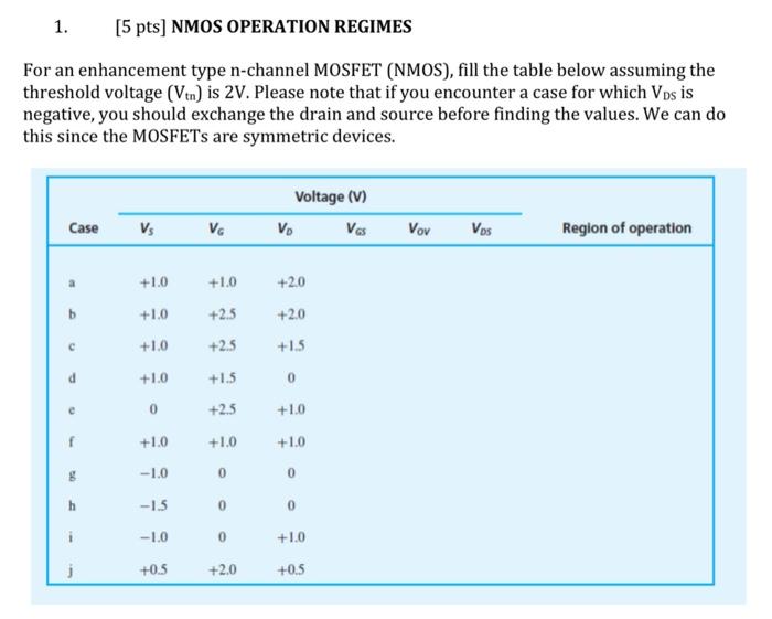 Solved 1. [5 pts] NMOS OPERATION REGIMES For an enhancement | Chegg.com