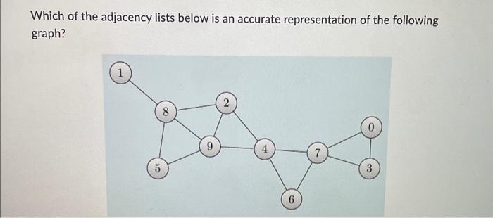 Solved Which of the adjacency lists below is an accurate | Chegg.com