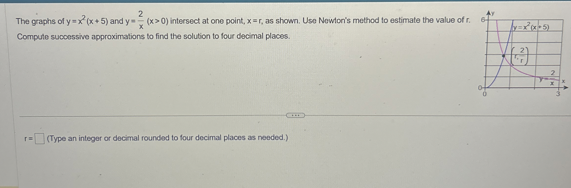 Solved The graphs of y=x2(x+5) ﻿and )>(0 ﻿intersect at one | Chegg.com