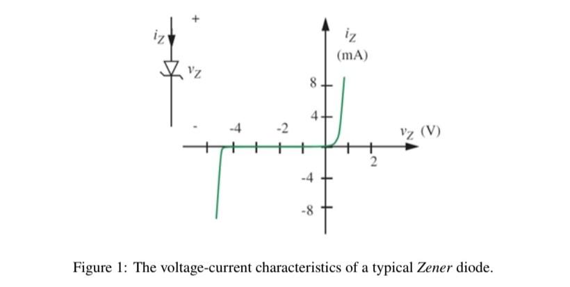 Solved Figure 2: A simple voltage regulator using a Zener | Chegg.com