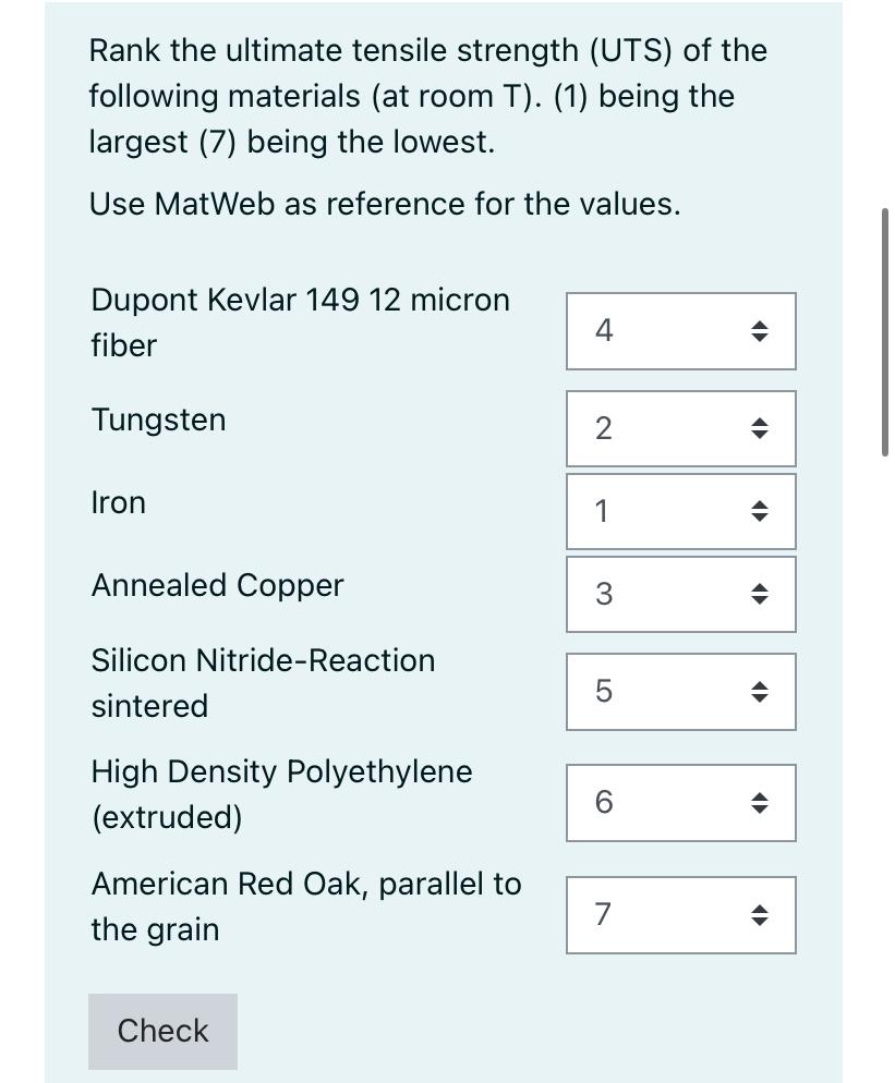 Solved Rank the ultimate tensile strength (UTS) ﻿of the | Chegg.com