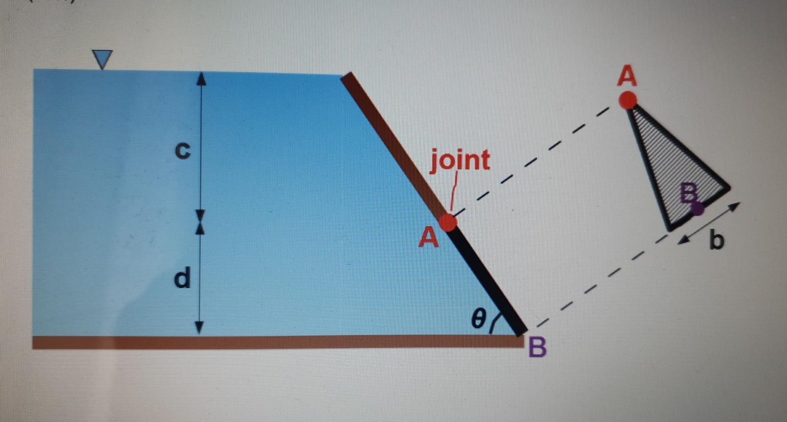 Solved 3) Water is stored in the reservoir shown below. | Chegg.com